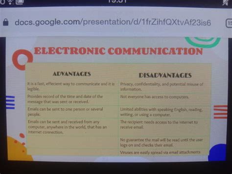 Communication Flashcards Quizlet