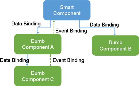 Web Application Architecture