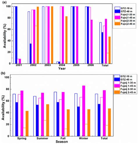 Mutually Complementary Measure Correlate Predict Method For Enhanced Long Term Wind Resource