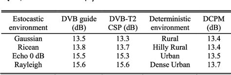 Table 3 From Deterministic Chaotic Propagation Model Semantic Scholar
