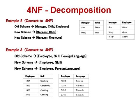 Database Normalization Mis 520 Database Theory Fall 2001