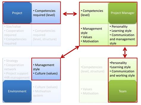An Initial Framework Of Competency Based Knowledge Management PPSX
