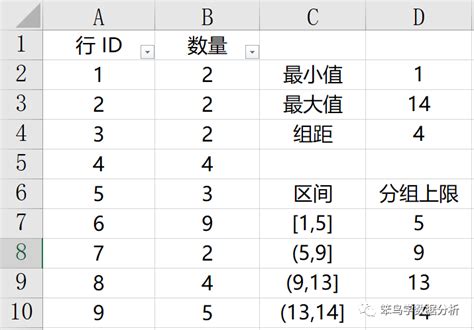 常用数据分析方法：分组分析法 墨天轮