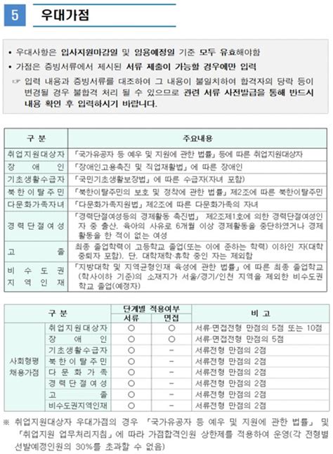 2022년 체험형 인턴 채용 공모전 대외활동 링커리어
