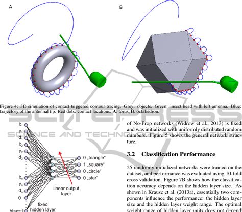 Figure 1 From Contour Net A Model For Tactile Contour Tracing And