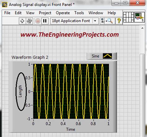 Communication Signals Generation In Labview The Engineering Projects