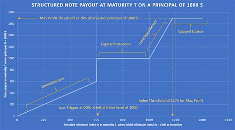 Combining Randomized Quasi Monte Carlo Sobol And Parallel Processing Multithreading When