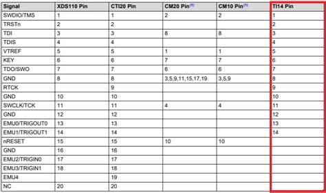 Cc1312r Working Together With Xds110 Jtag Sub 1 Ghz Forum Sub 1