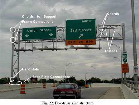 Figure 1 From Fatigue Strength And Evaluation Of Sign Structures Volume 2 Sign Structure