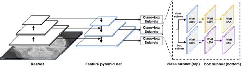 Figure 2 From Automatically Diagnosing Skull Fractures Using An Object Detection Method And Deep
