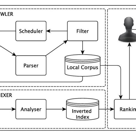 3 The Pseudo Relevance Feedback Process Download Scientific Diagram