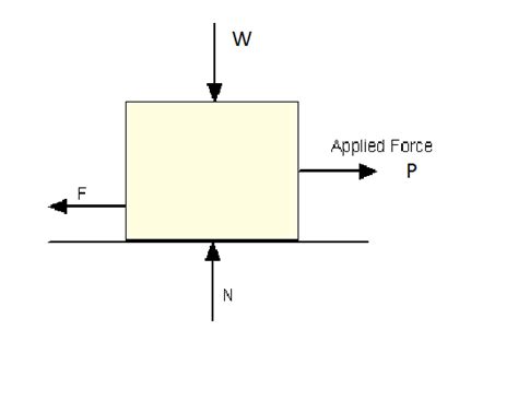 MECHANICAL INFORMATION S SOURCE FRICTION CASE STUDY