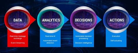 Message Bus For Highly Automated Cim Solution Applied Smartfactory Solutions