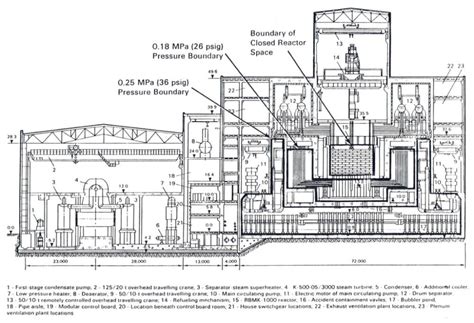 Chernobyl Nuclear Power Plant Ukraine Urbex Behind Closed Doors