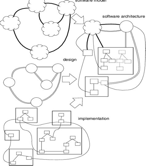 Figure 1 From An Application Framework For Tcp Ip Applications Semantic Scholar