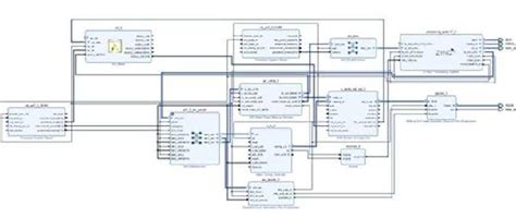 Figure 4 From Design Of Dct Hardware Accelerator Using Fpga For Medical Image Authentication