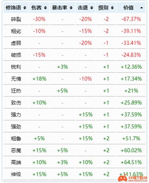 泰拉瑞亚各类武器属性前缀词条排行榜 红猪下载站hongpig
