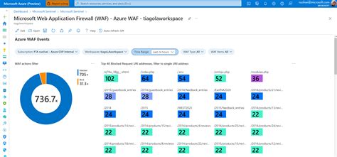 github rudneir2 attack web vulnerability scan simple attack to be