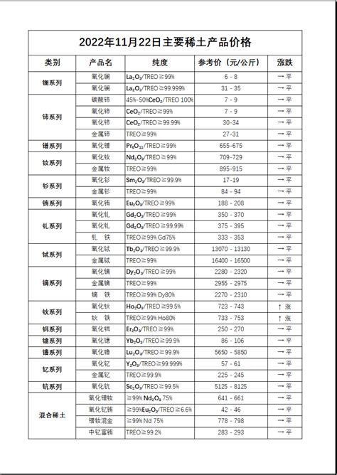 稀土价格 稀土主要产品最新价格 官方网站深圳泛美战略金属资源有限公司 供应银锗铟镓稀有金属 稀土金属 贵金属 铟投资 锗投资 镓投资 战略金属