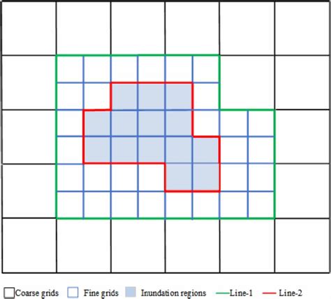 Schematic Diagram Of Nonuniform Grid Download Scientific Diagram
