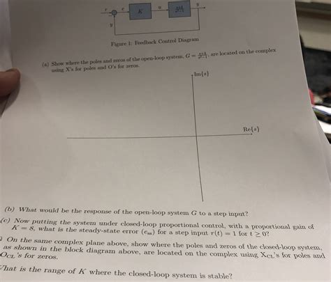 Solved L Figure Feedback Control Diagram Are Located Chegg