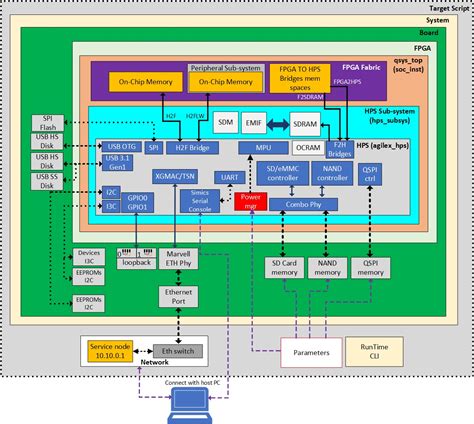 Linux Gsrd Intel Simics Virtual Platform For Intel Agilex® 5 E Series Documentation
