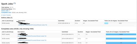 Hadoop How To Run Concurrent Active Jobs In Spark Streaming And Fair Task Scheduling Among
