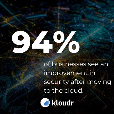 Kloudr On Linkedin Cloudsecurity Dataprotection Cloudmanagedservices