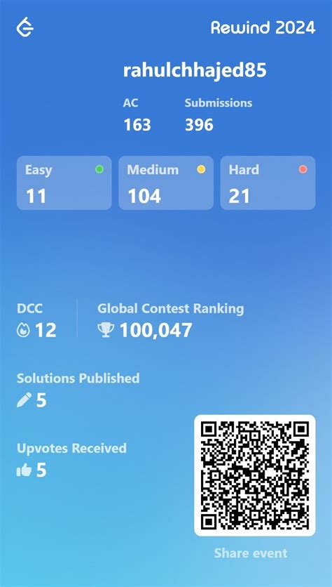 Rewinding Through 2024 Tackling Tough Problems Leveling Up My Skills