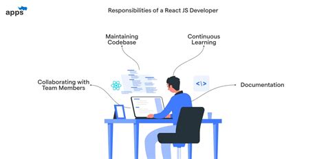 How Can You Hire Reactjs Developer With Appsrhino