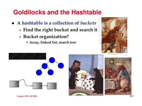 plan for the week review big oh ppt download