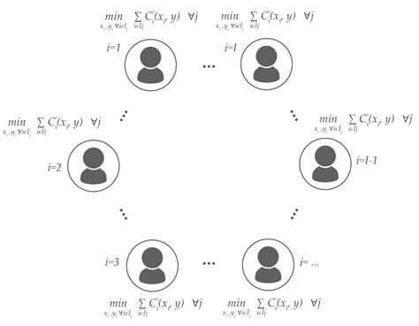 Comparison Of Objective Function Structures In Cooperative And Download Scientific Diagram