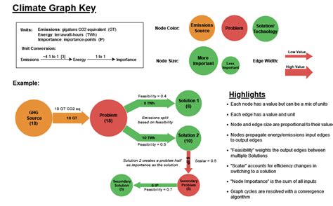 Climate Graph MAKE IT FOR LESS