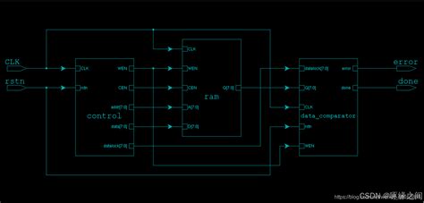 Verilog练习:基于 March C 算法的sram Bistmarch C算法verilog Csdn博客 Verilog练习:基于 March C 算法的sram Bistmarch C算法verilog Csdn博客