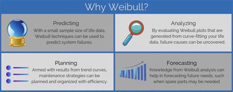Weibull Analysis Software Complete Life Data Analysis Tool