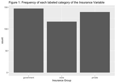 Logistic Regression — Predicting Diabetes Diagnosis By Teja Tammali