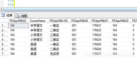 Sqlserver将一列分成多列sql一列拆分成多列 Csdn博客 Sqlserver将一列分成多列sql一列拆分成多列 Csdn博客