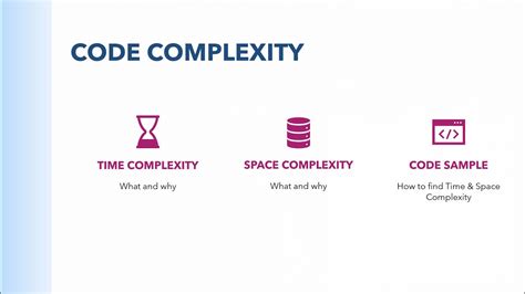 Code Complexity Youtube