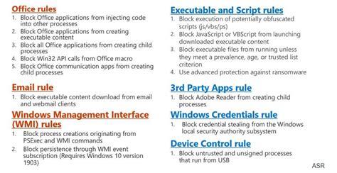 Asr Rules What Is Attack Surface Reduction Troubleshoot