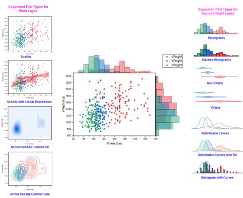 Help Online Origin Help Marginal Plots