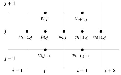 Staggered Grid Discretization Download Scientific Diagram