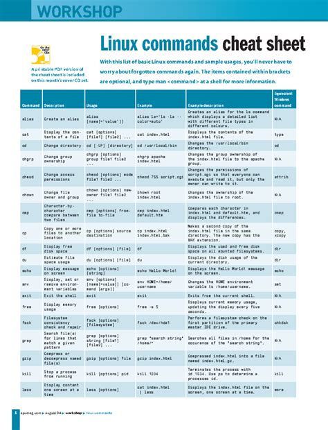 Linux Cheat Sheet Workshop 1 Apcmag August 04 Workshop Linux Commands