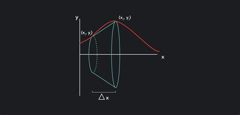 The Arc Length Formula A Step By Step Guide Outlier