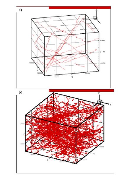Figure 3 From Multiscale Discrete Dislocation Dynamics Plasticity Semantic Scholar