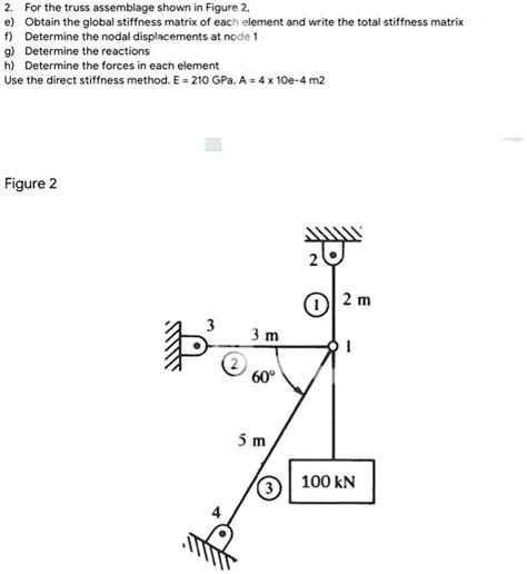 SOLVED For The Truss Assembly Shown In Figure A Obtain The Global Stiffness Matrix Of Each