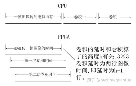 深入理解fpga加速原理——不是随便写个c代码去hls一下就能加速的正则表达式fpga加速 Csdn博客