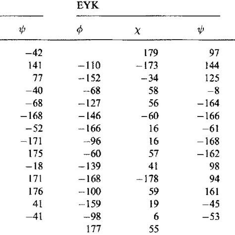 Dihedral Angles In Degrees Download Table