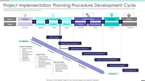 Project Plan Development Slide Geeks