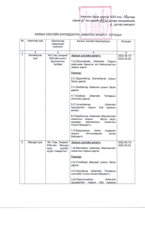 Дорноговь аймаг Ажлын хэсэг байгуулах тухай