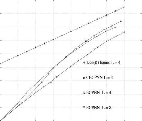 Distortion Rate Performance Among Codebooks Designed By Cecpnn And Download Scientific Diagram